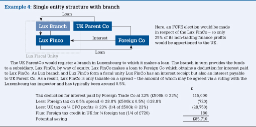 Chlorofluorocarbons Examples